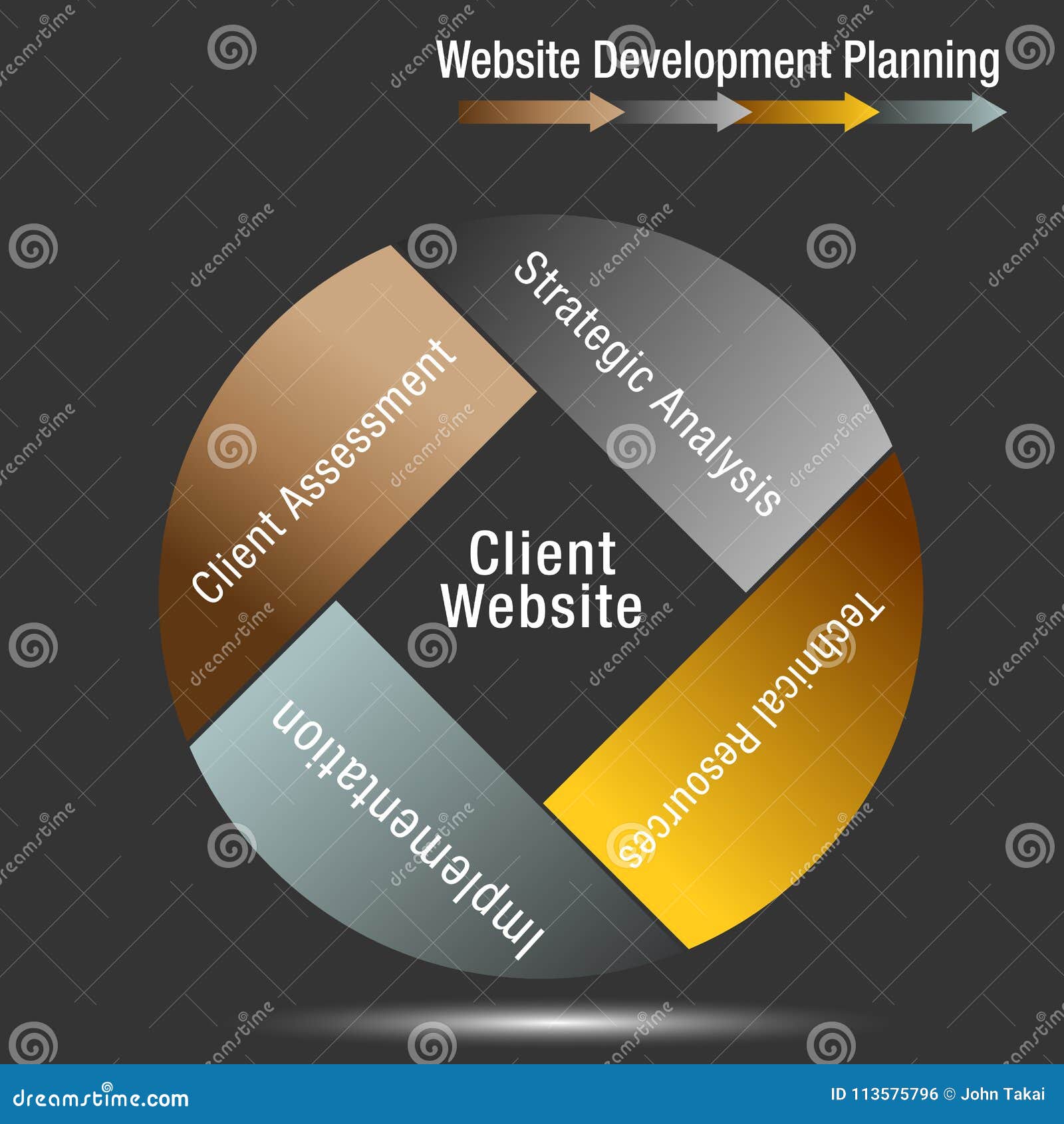 Client Website Development Planning Wheel Chart Stock Vector ...