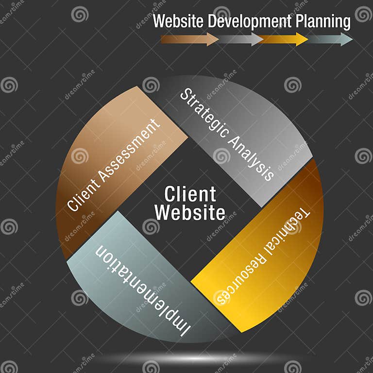 Client Website Development Planning Wheel Chart Stock Vector ...