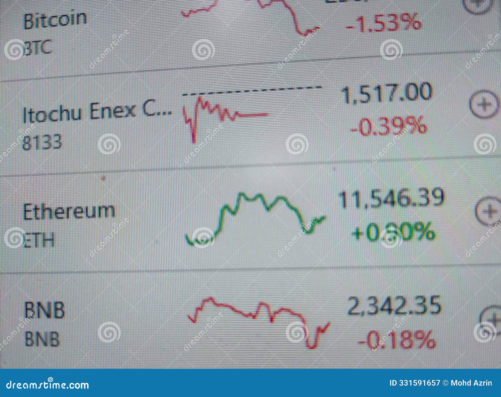 Image of a Computer Screen Showing the Latest Graphs of Various Foreign ...