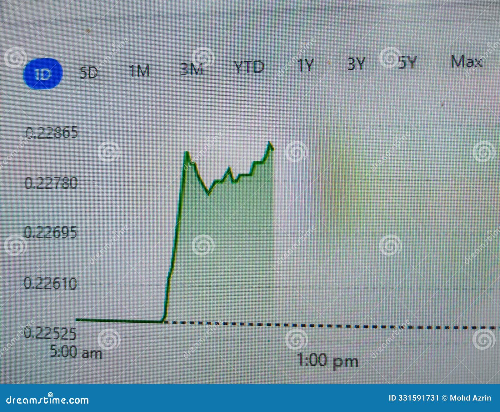 Image of a Computer Screen Showing the Latest Graphs of Various Foreign ...