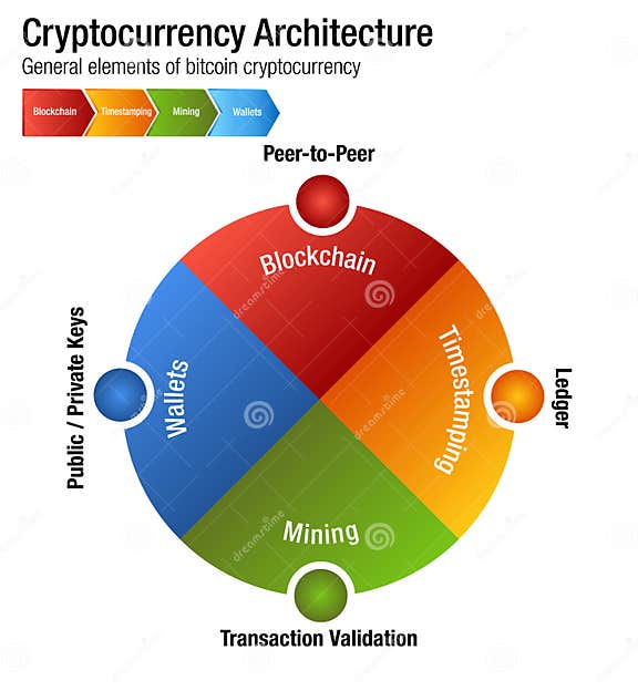 Cryptocurrency Bitcoin Architecture Chart Vector Stock Vector ...