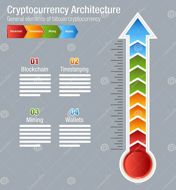 Cryptocurrency Bitcoin Architecture Chart Vector Stock Vector ...