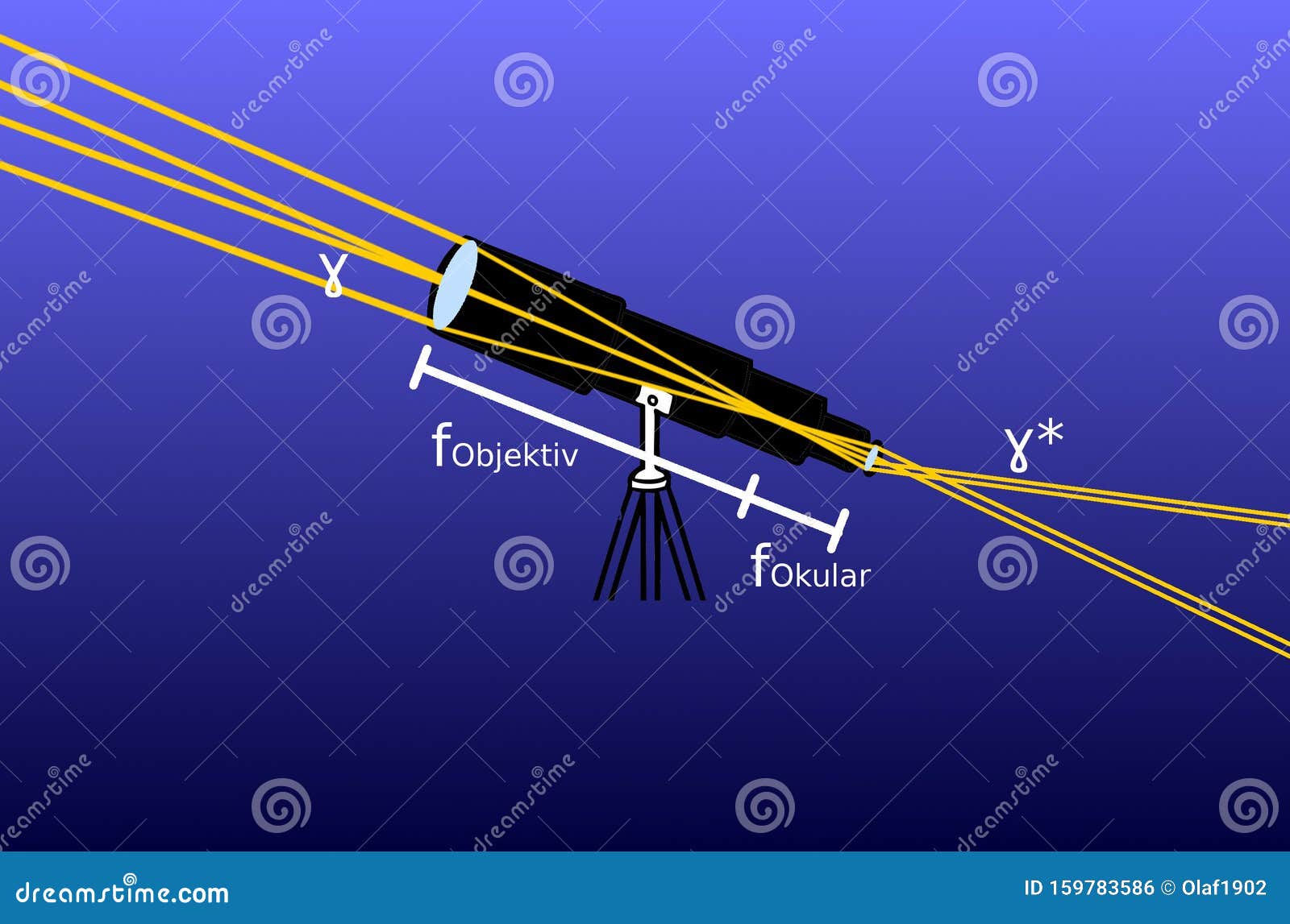 Telescope Working Principle. Stock Illustration - Illustration of moon ...