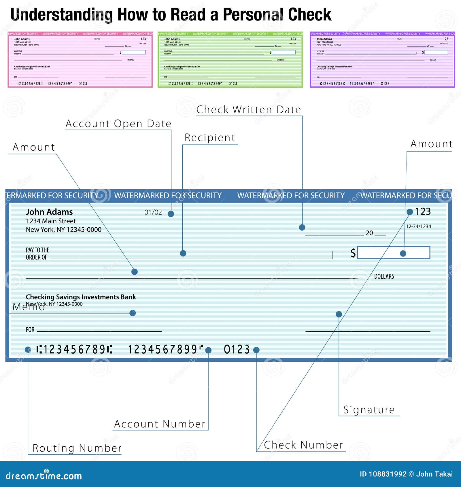 How To Read a Personal Check Stock Vector - Illustration of personal ...