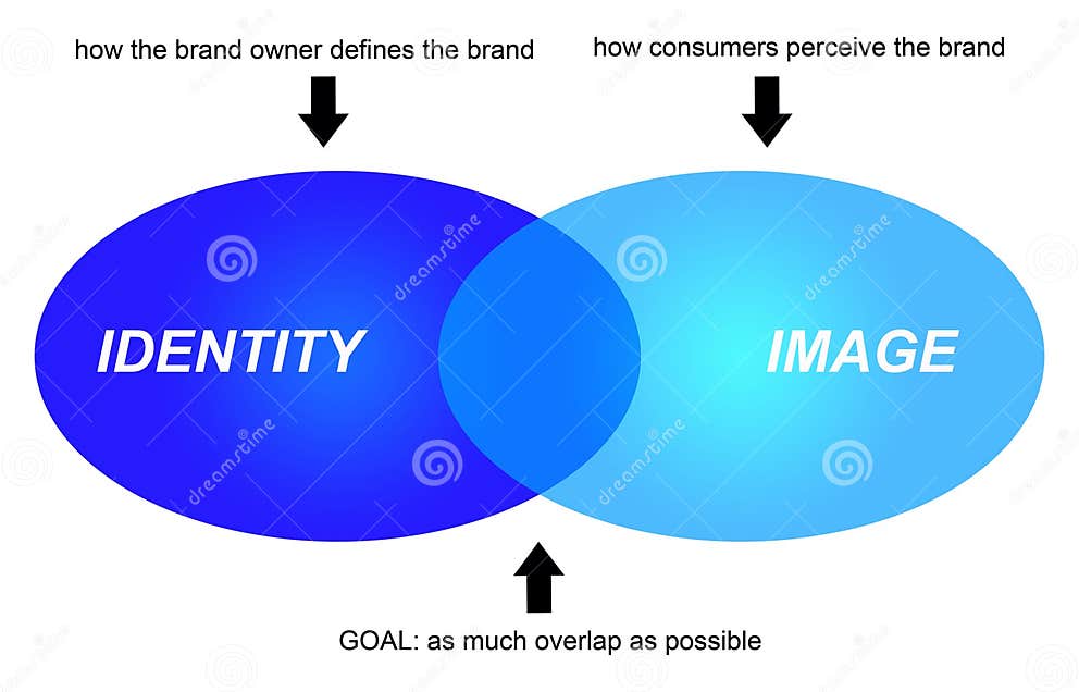 Image and identity stock illustration. Illustration of advertising ...