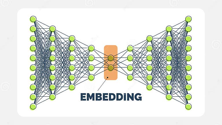 Machine Learning Autoencoder Diagram Data Compression To Embedding Vector Stock Vector ...