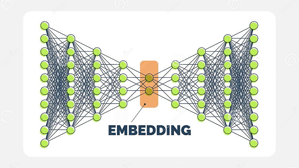 Machine Learning Autoencoder Diagram Data Compression To Embedding Vector Stock Vector