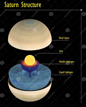 Saturn Structure with Captions for Science Stock Illustration ...