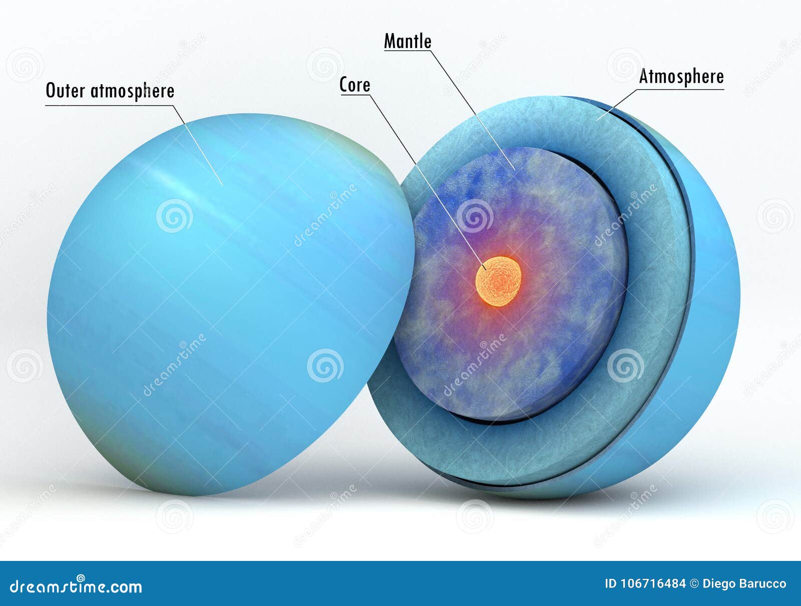 Uranus Inner Structure with Captions Stock Illustration - Illustration ...