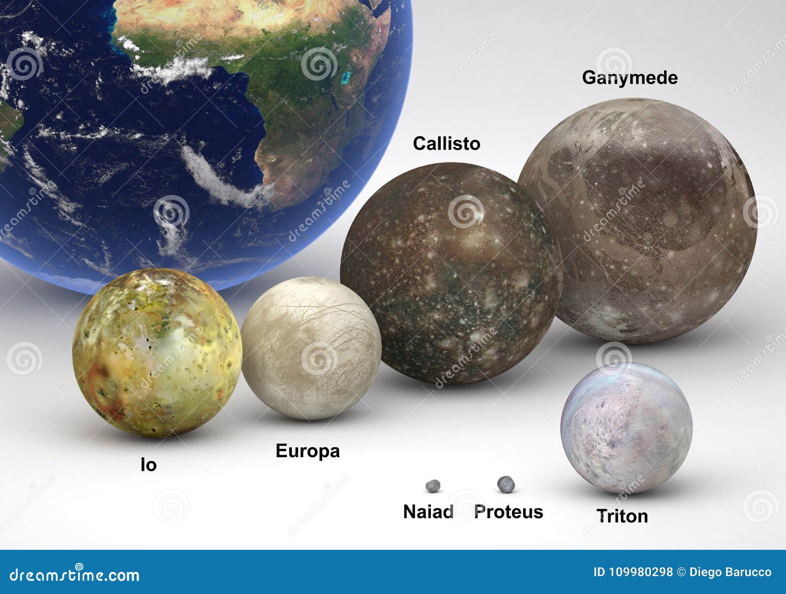 Planet Moon Size Comparison