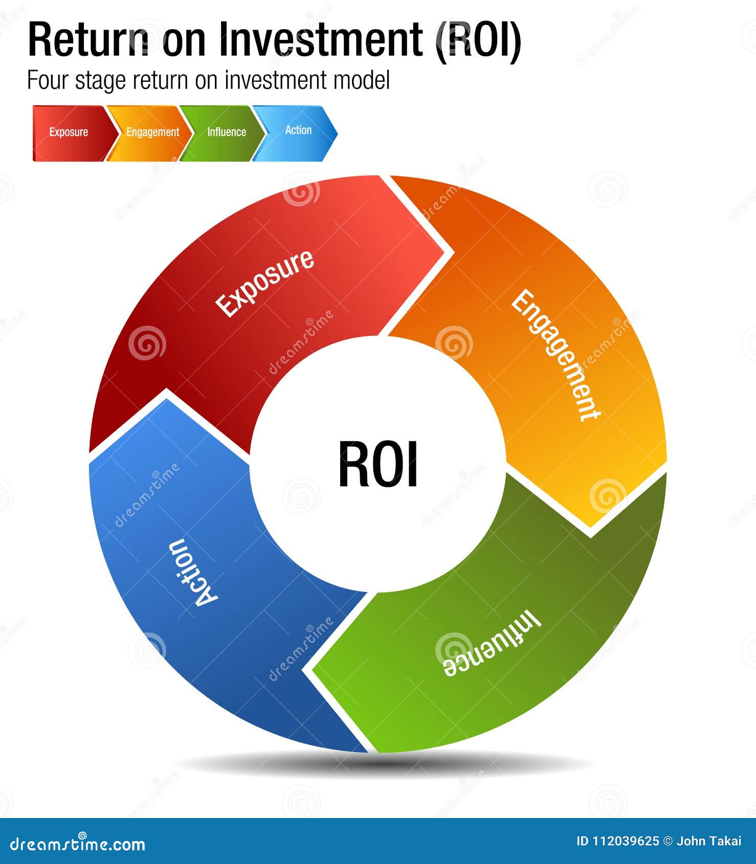 Return on Investment ROI Exposure Engagment Influence Action Chart ... Return on Investment ROI Exposure Engagment Influence Action Chart ...