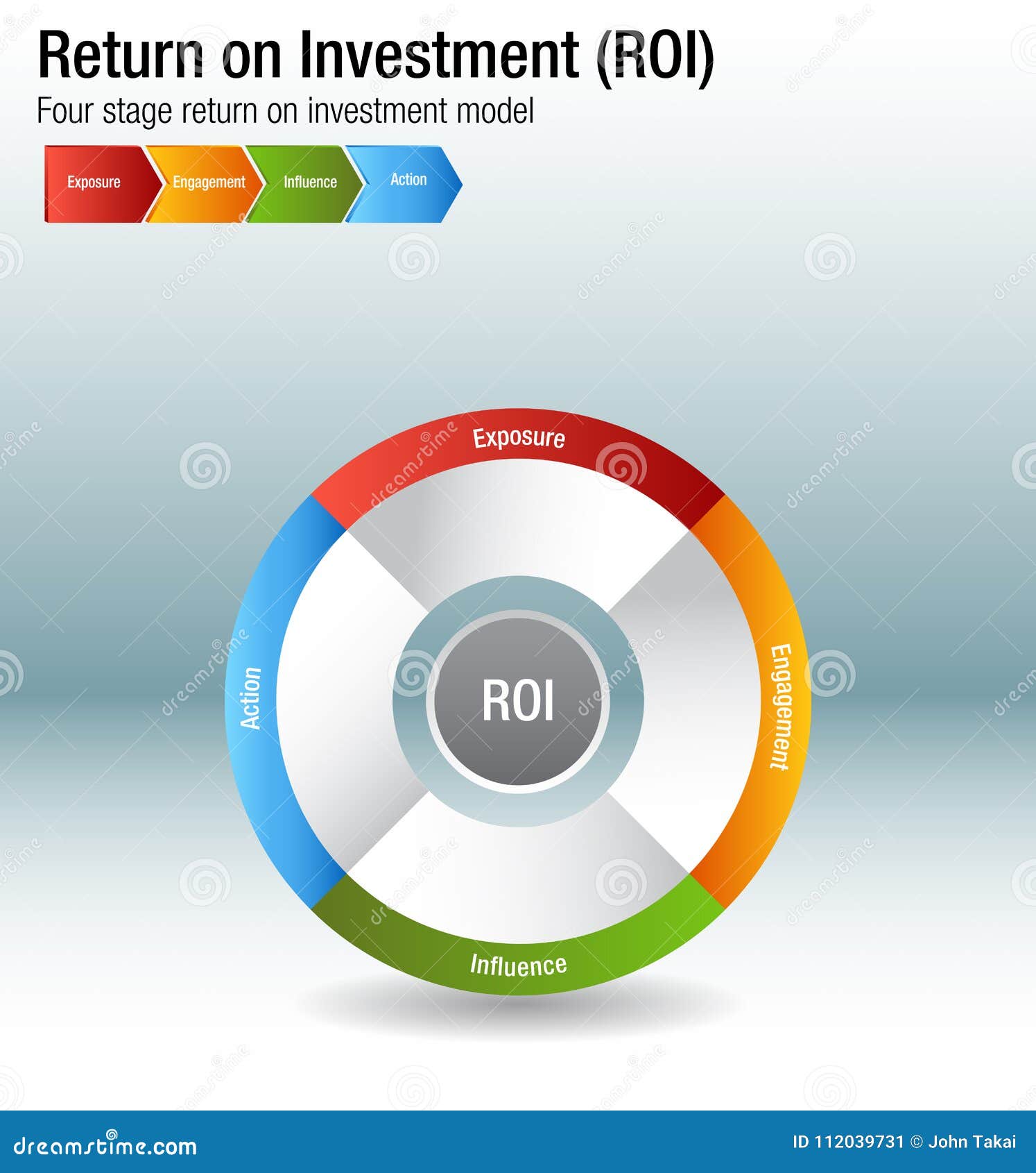 Return on Investment ROI Exposure Engagment Influence Action Chart ... Return on Investment ROI Exposure Engagment Influence Action Chart ...