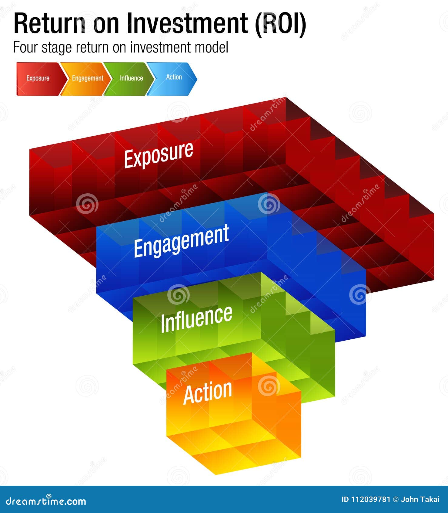 Return on Investment ROI Exposure Engagment Influence Action Chart ... Return on Investment ROI Exposure Engagment Influence Action Chart ...