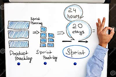 Image of Scrum Process on White Board. Stock Photo - Image of quality ...