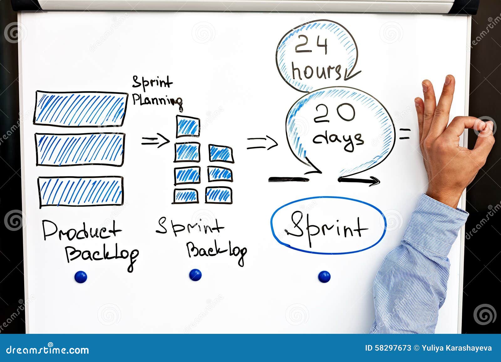 Image of Scrum Process on White Board. Stock Image - Image of cycle ...