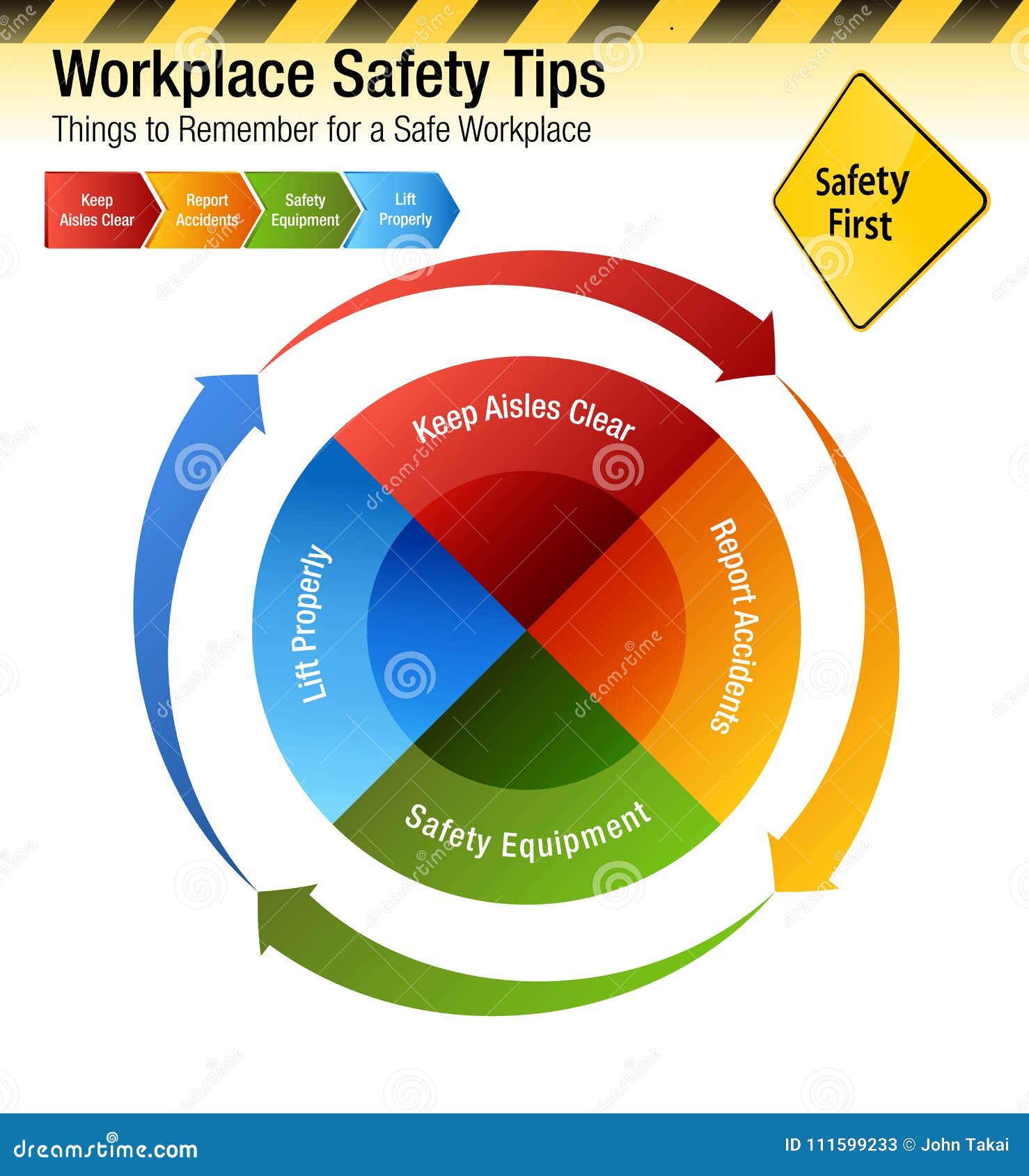 Workplace Safety Tips Things To Remember Chart Cartoon Vector ...