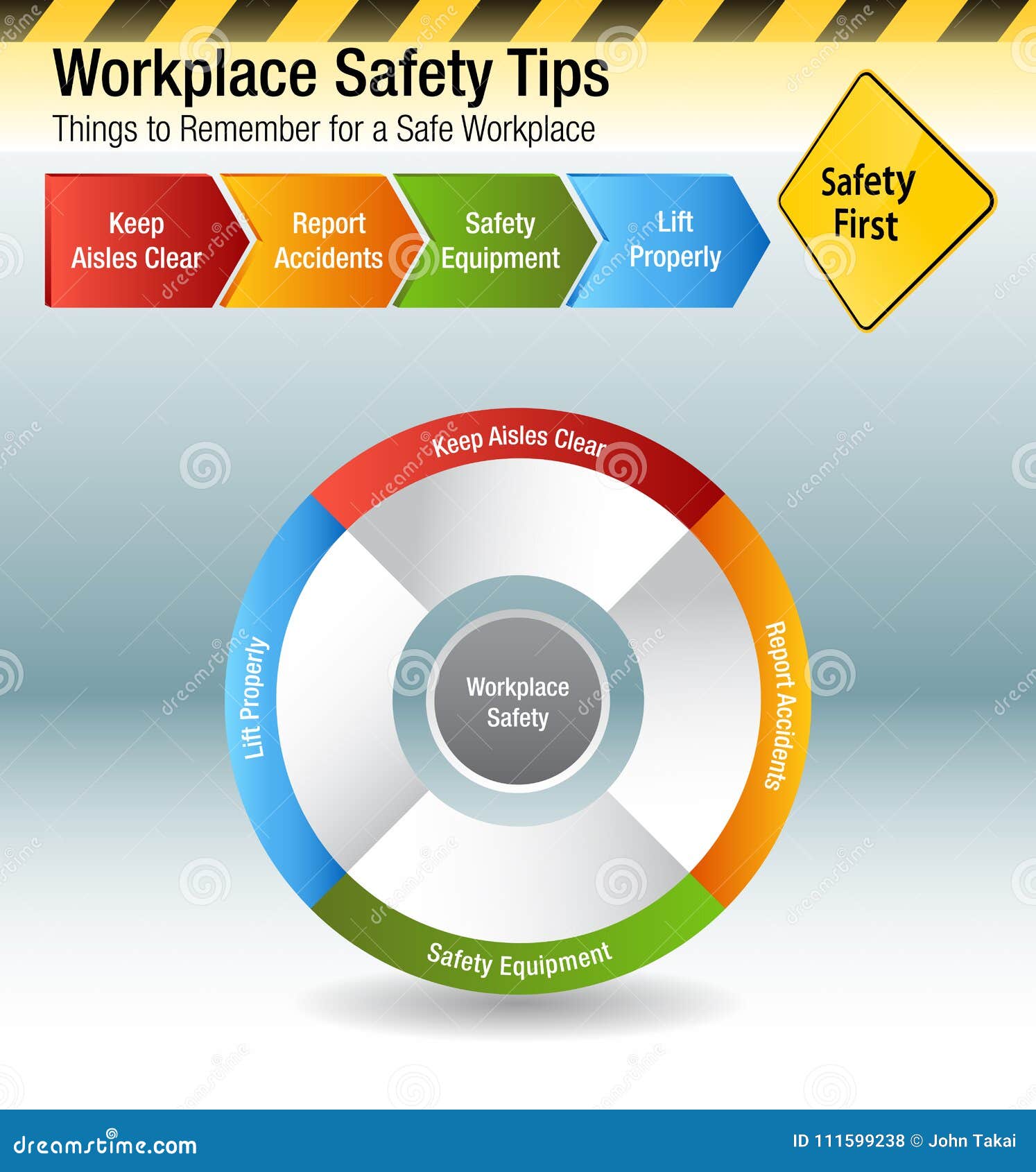 Workplace Safety Tips Things To Remember Chart Vector Illustration ...