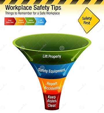 Workplace Safety Tips Things To Remember Chart Stock Vector ...
