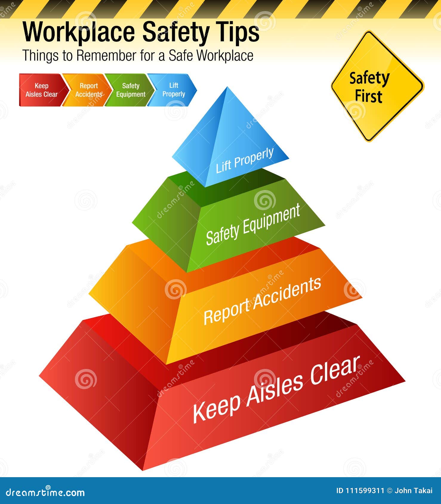 Workplace Safety Tips Things To Remember Chart Cartoon Vector ...