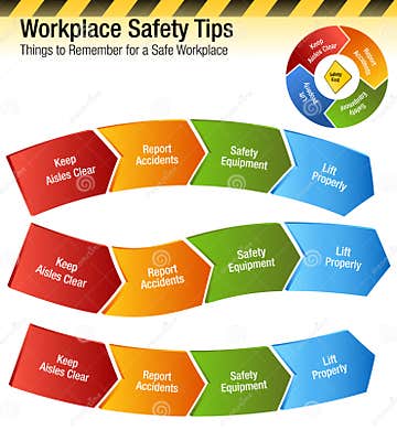 Workplace Safety Tips Things To Remember Chart Stock Vector ...