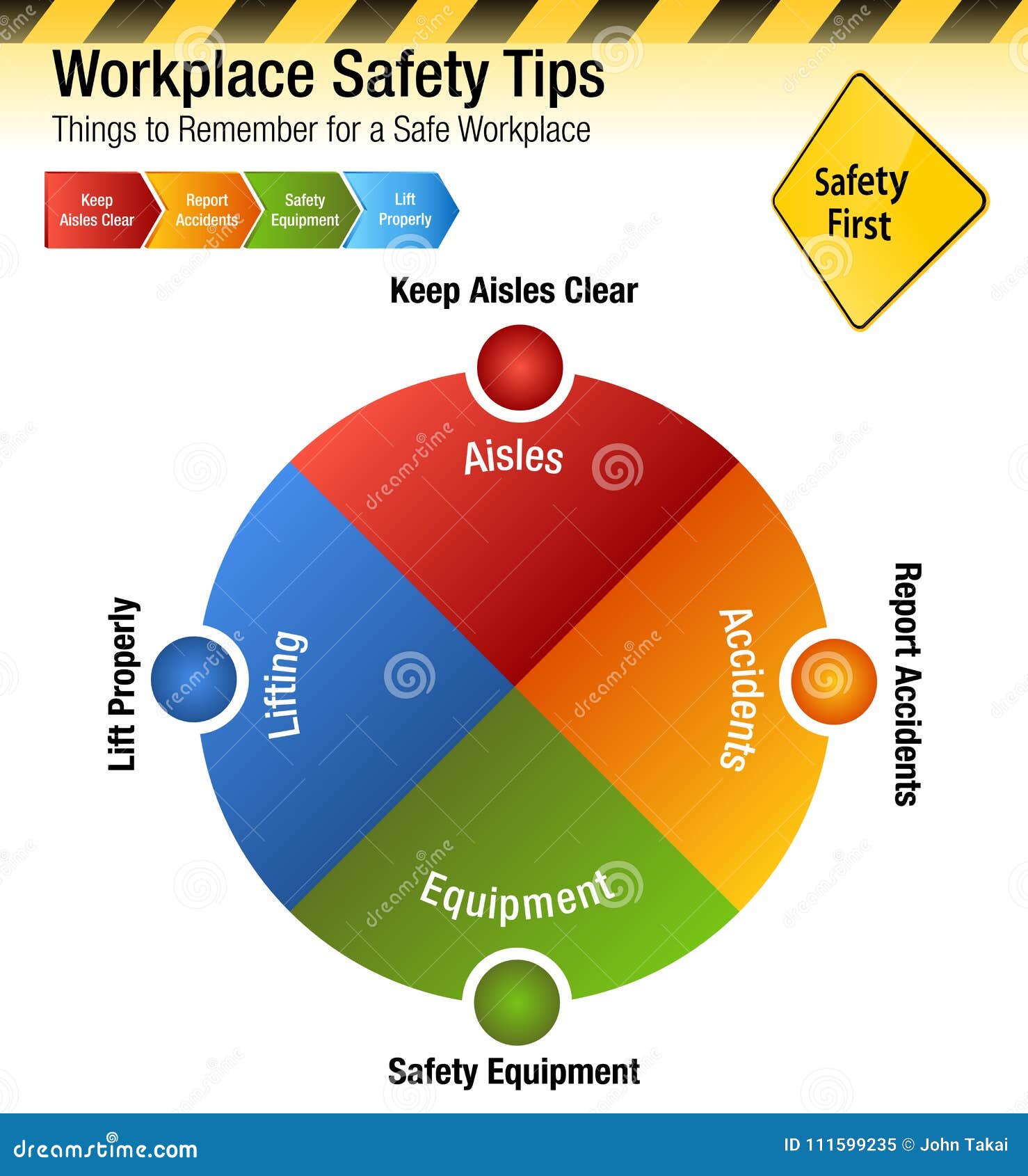 Workplace Safety Tips Things To Remember Chart Cartoon Vector ...