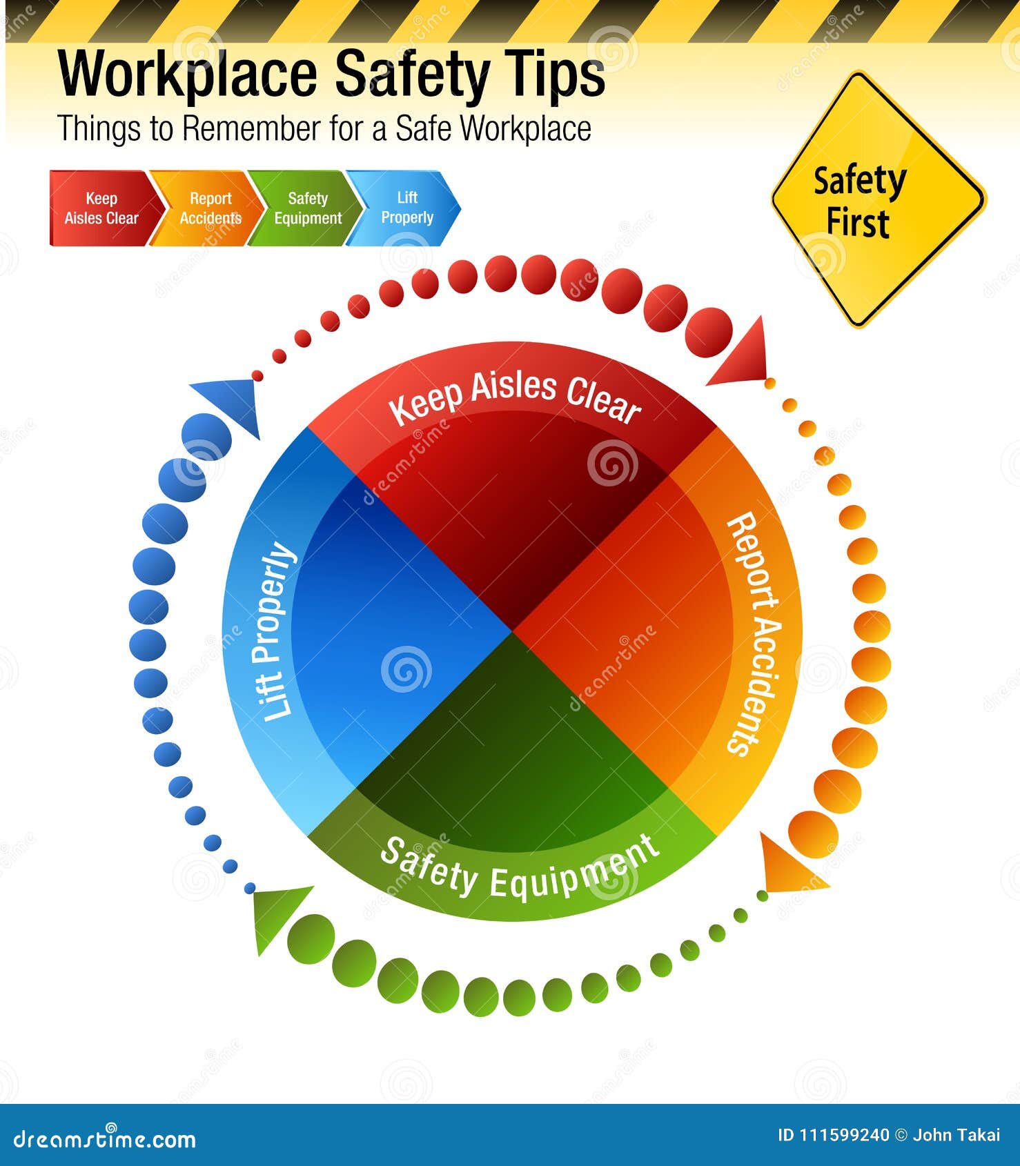 Workplace Safety Tips Things To Remember Chart Stock Vector ...