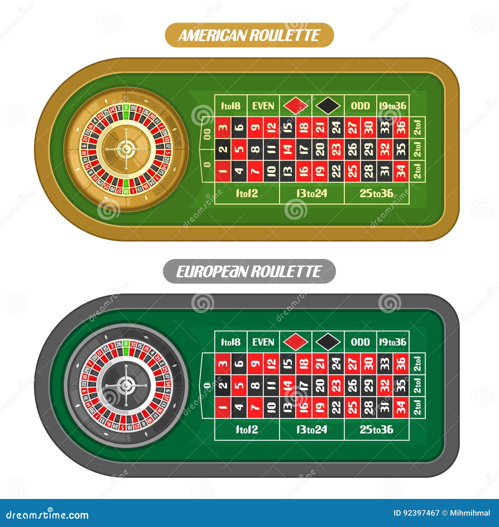 Imagem Do Vetor Da Tabela Da Roleta Ilustração do Vetor - Ilustração de ...