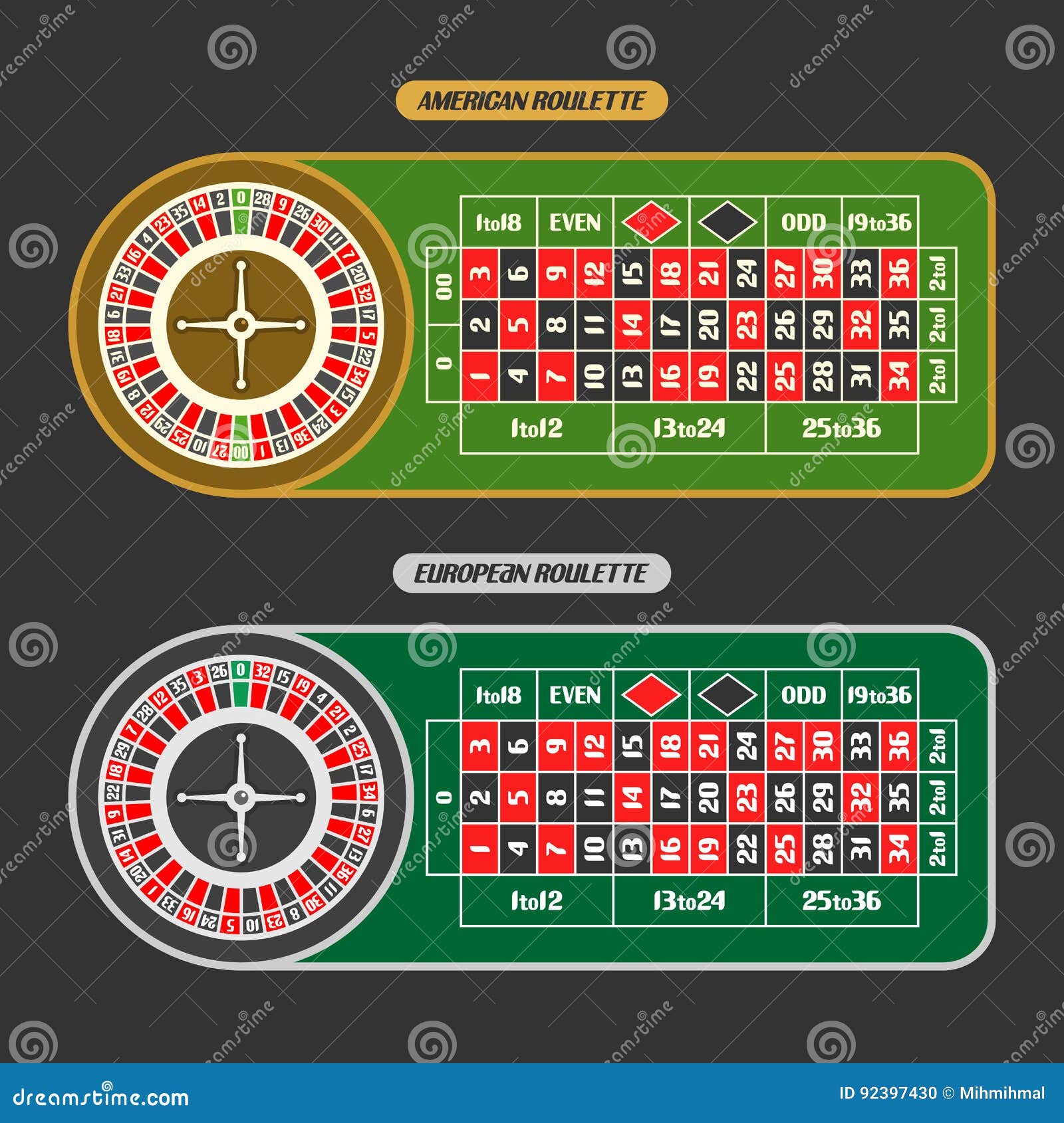 Imagen Del Vector De La Tabla De La Ruleta Ilustración del Vector ...