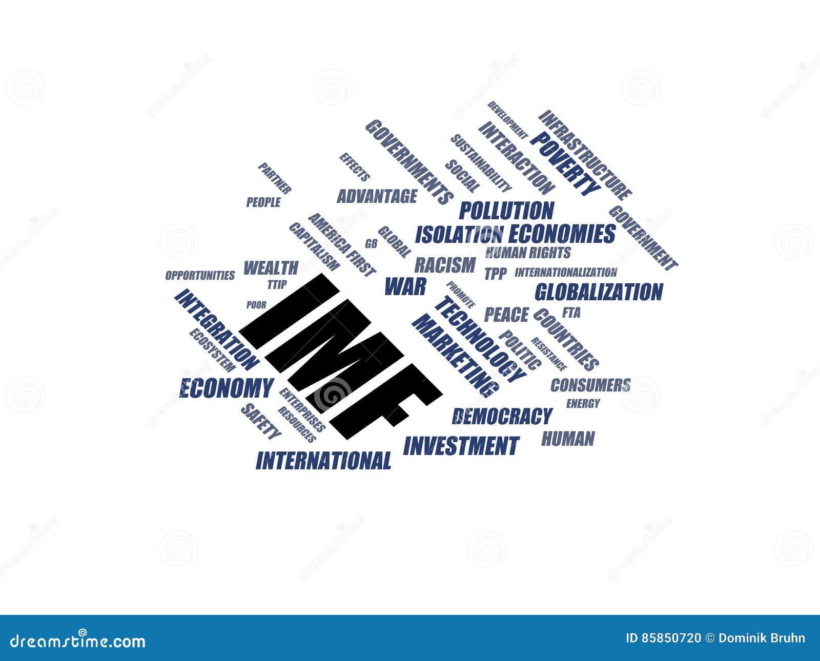 IMF - Word Cloud Wordcloud - Terms from the Globalization, Economy and ...