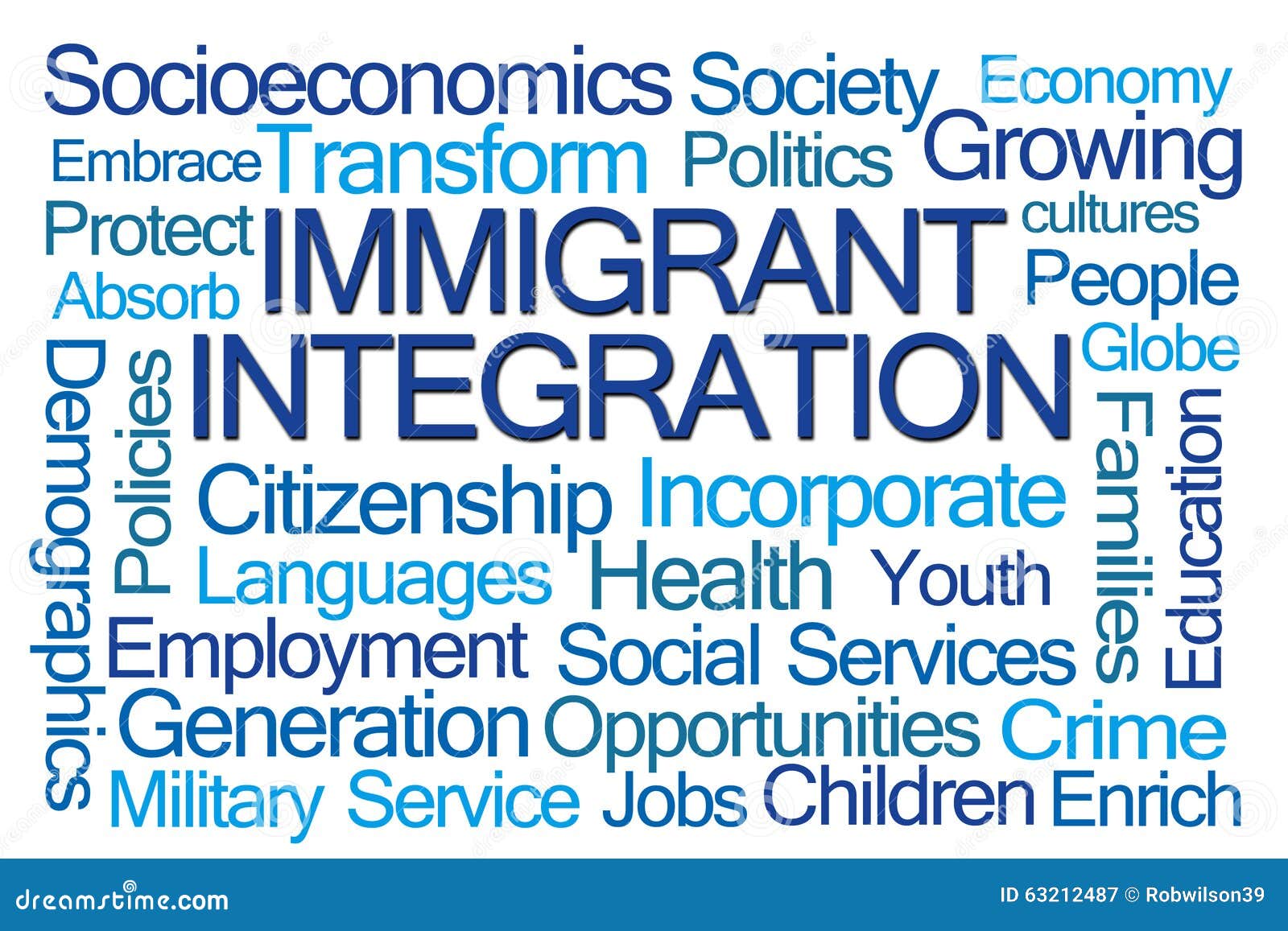 Immigrant Integration Word Cloud Stock Illustration - Illustration of ...