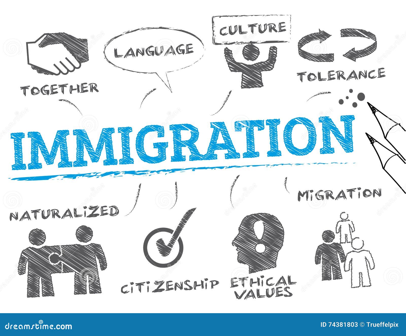 Immigration concept stock illustration. Illustration of emigration ...