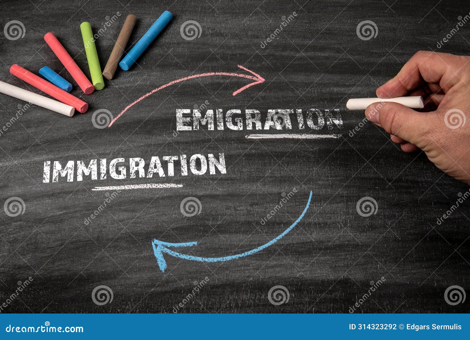 Immigration Emigration Migration Concept, Paperboat With Meeples Stock ...