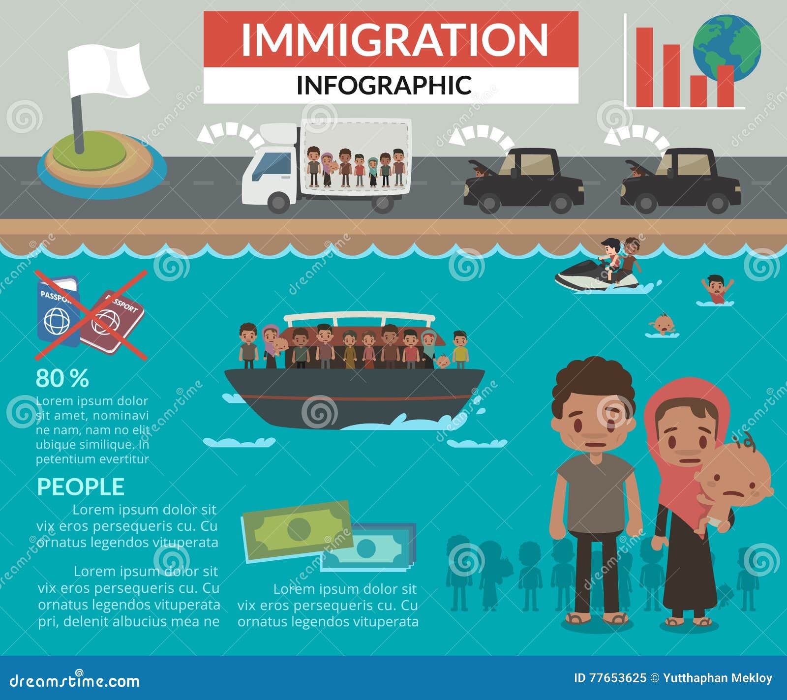 Immigration info-graphic. stock illustration. Illustration of passport ...