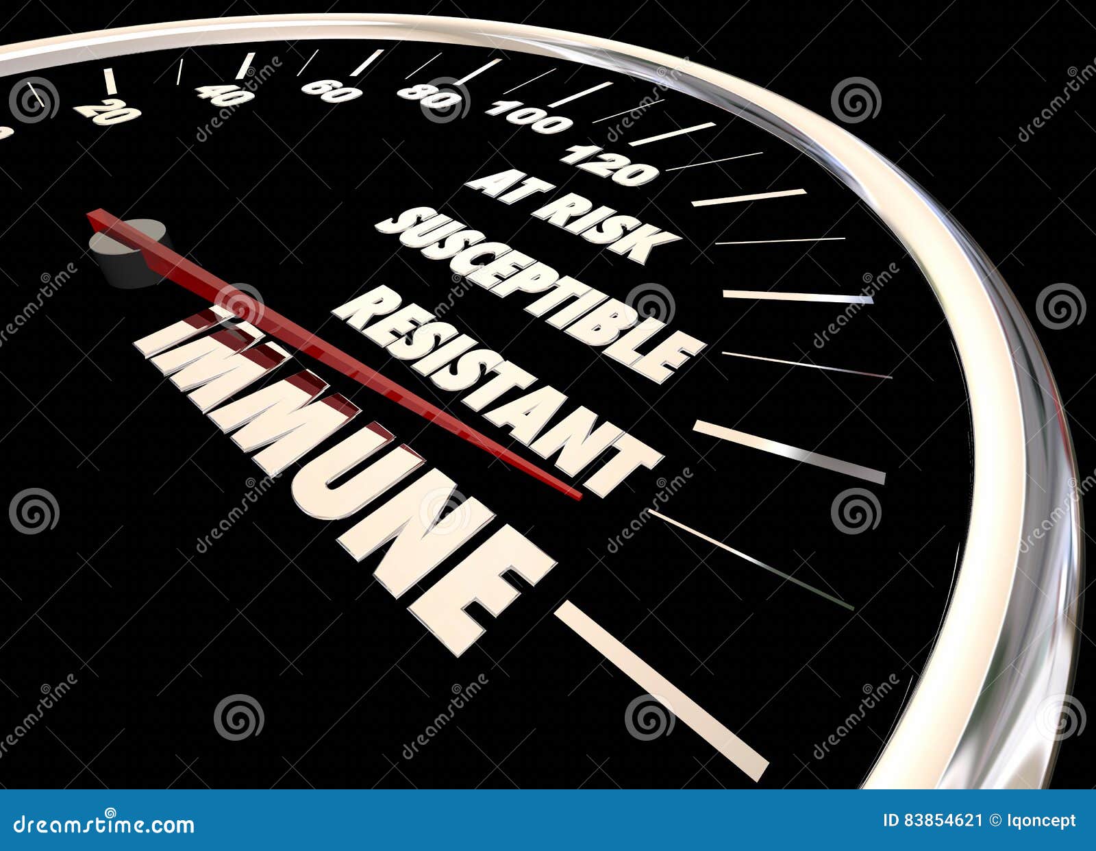 Outcome Measurement Royalty-Free Stock Image | CartoonDealer.com #85716754