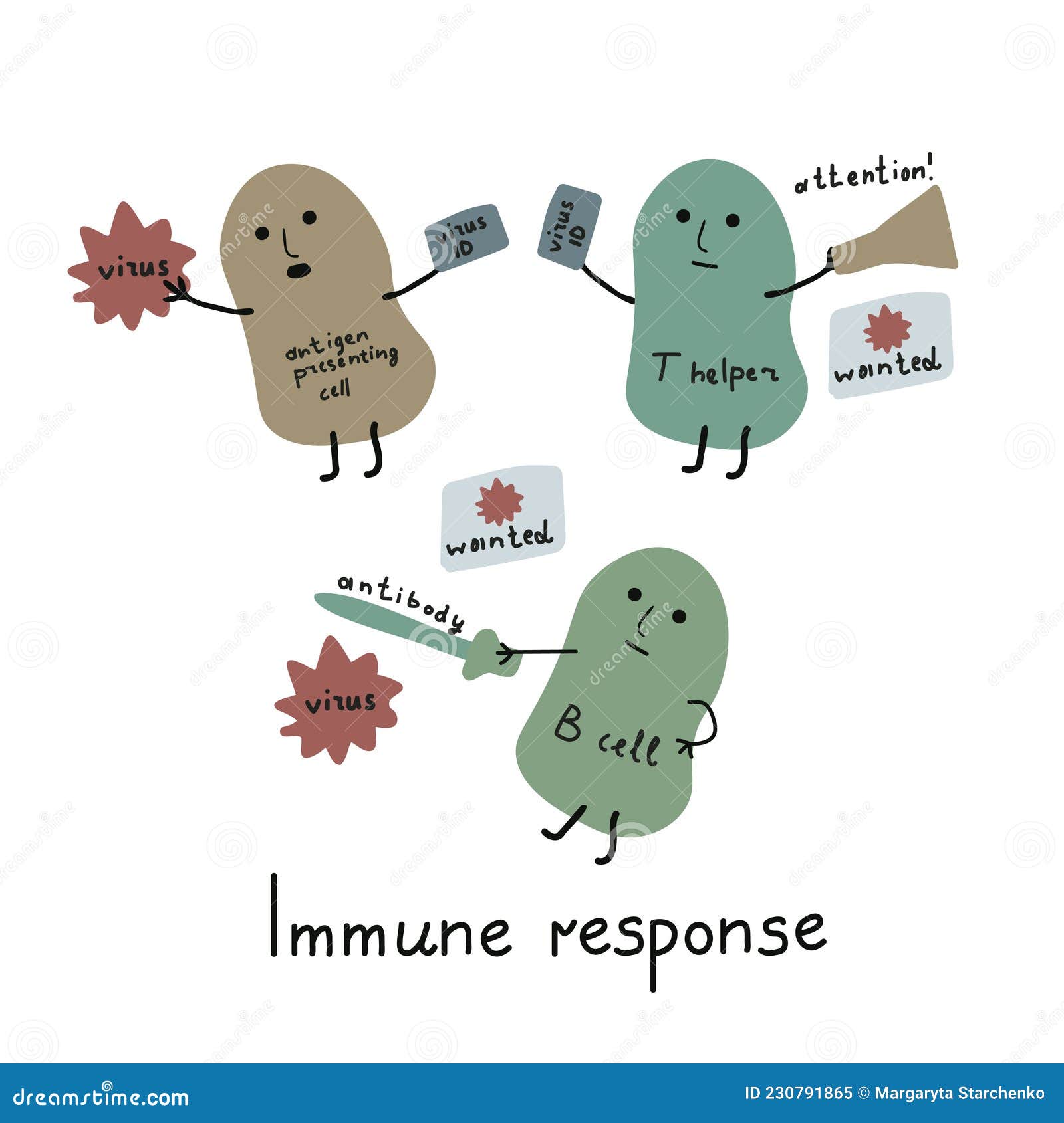 Immune Response Illustration Stock Vector - Illustration of infection ...