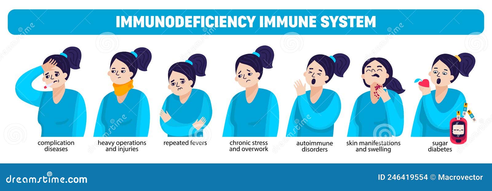 Immune System Symptoms Composition Stock Vector - Illustration of ...
