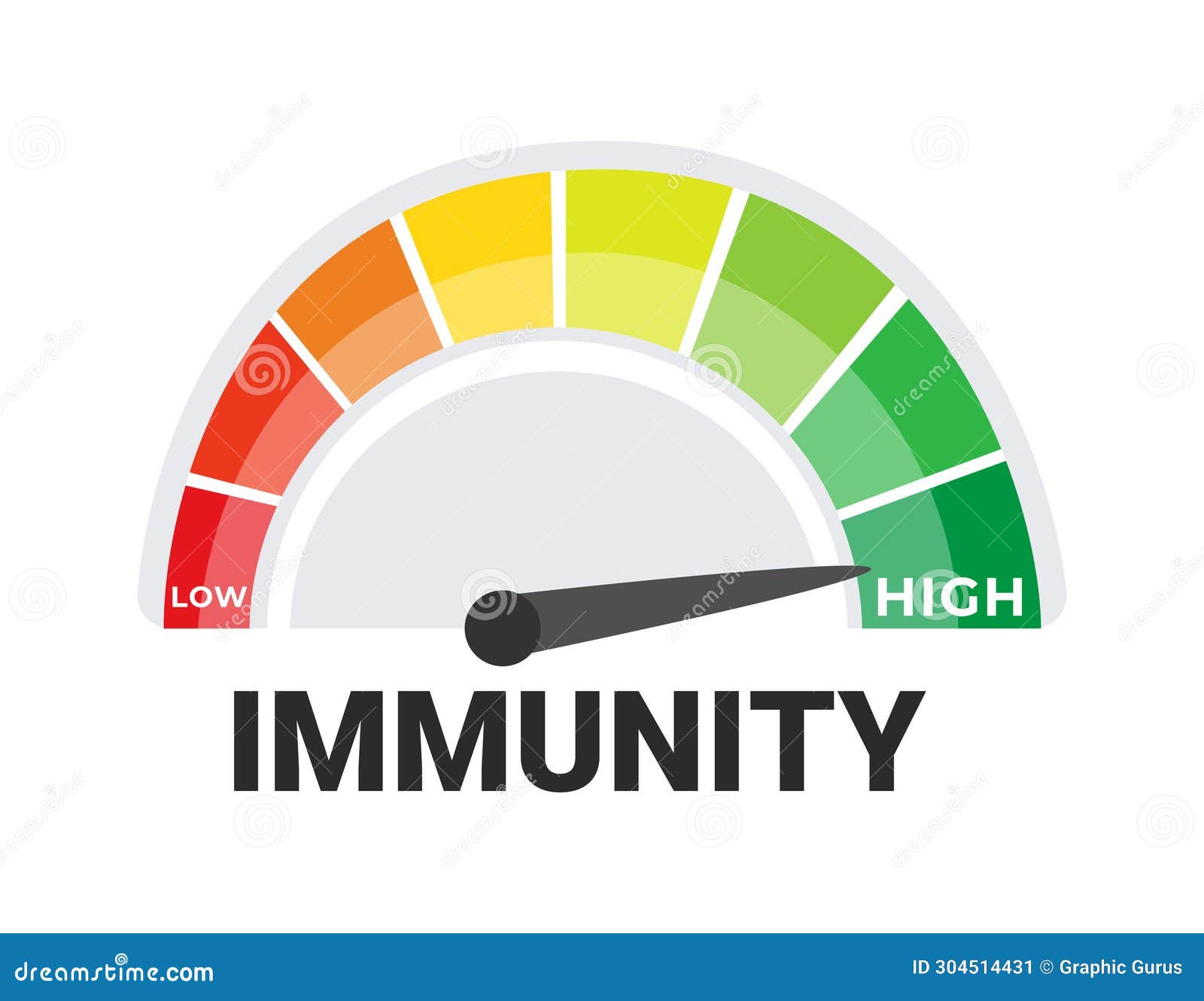 Immunity Level Indicator Vector Illustration, Color Coded Immune ...