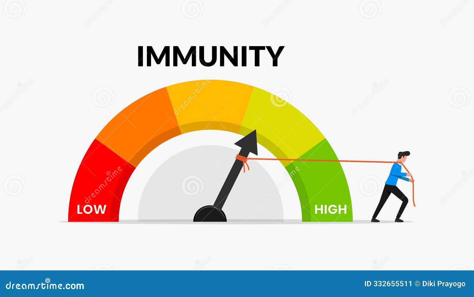 Immunity Level Meter or Measuring Scale Indicator with People Character ... Immunity Level Meter or Measuring Scale Indicator with People Character ...