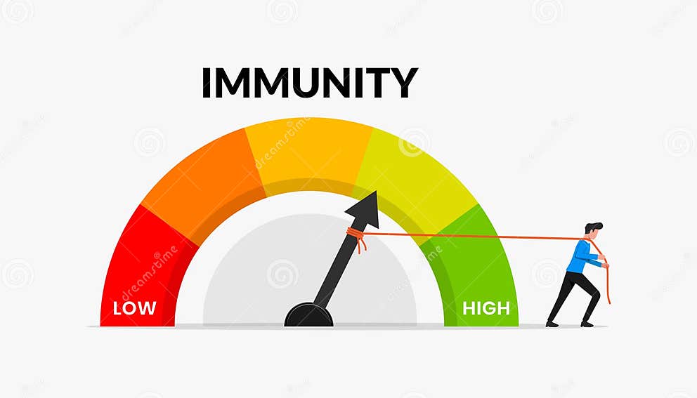 Immunity Level Meter or Measuring Scale Indicator with People Character ...