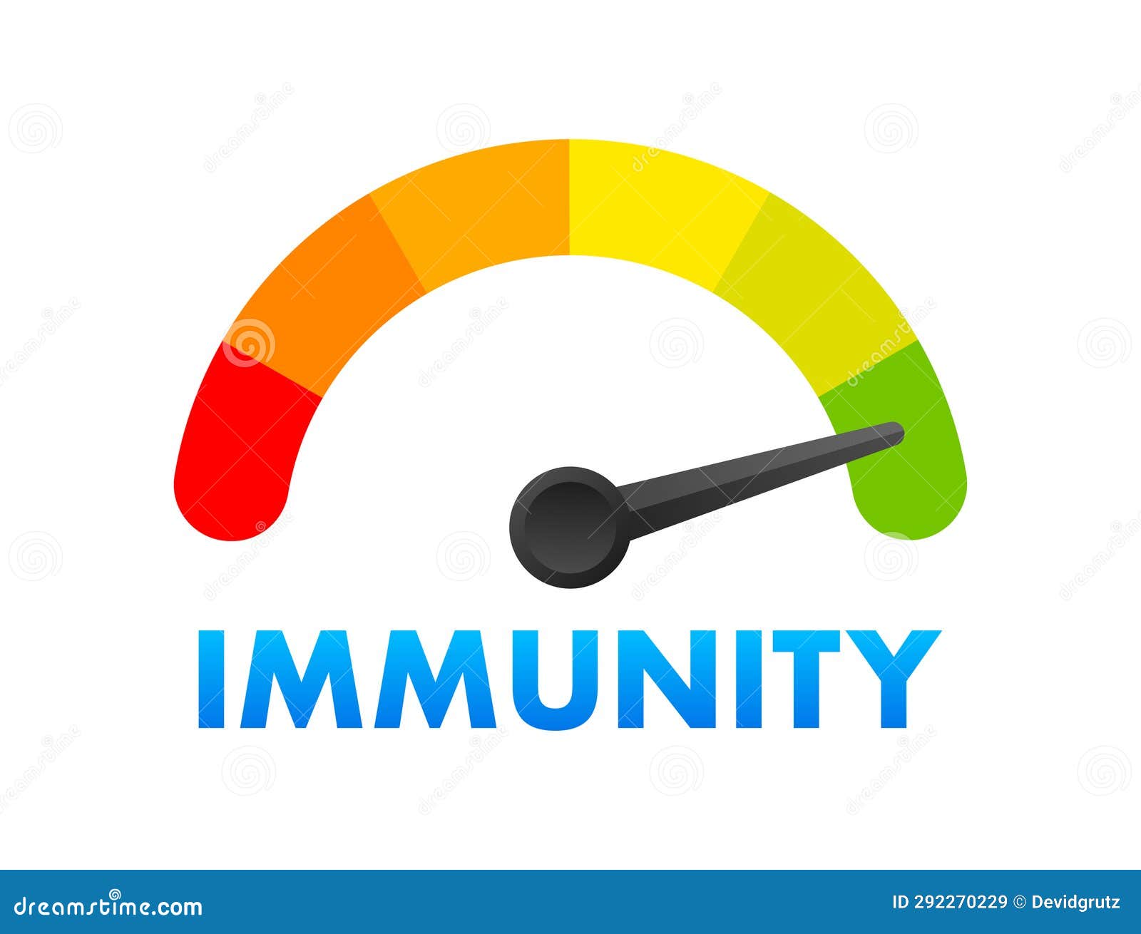 Immunity Level Meter, Measuring Scale. Immunity Speedometer, Indicator ... Immunity Level Meter, Measuring Scale. Immunity Speedometer, Indicator ...