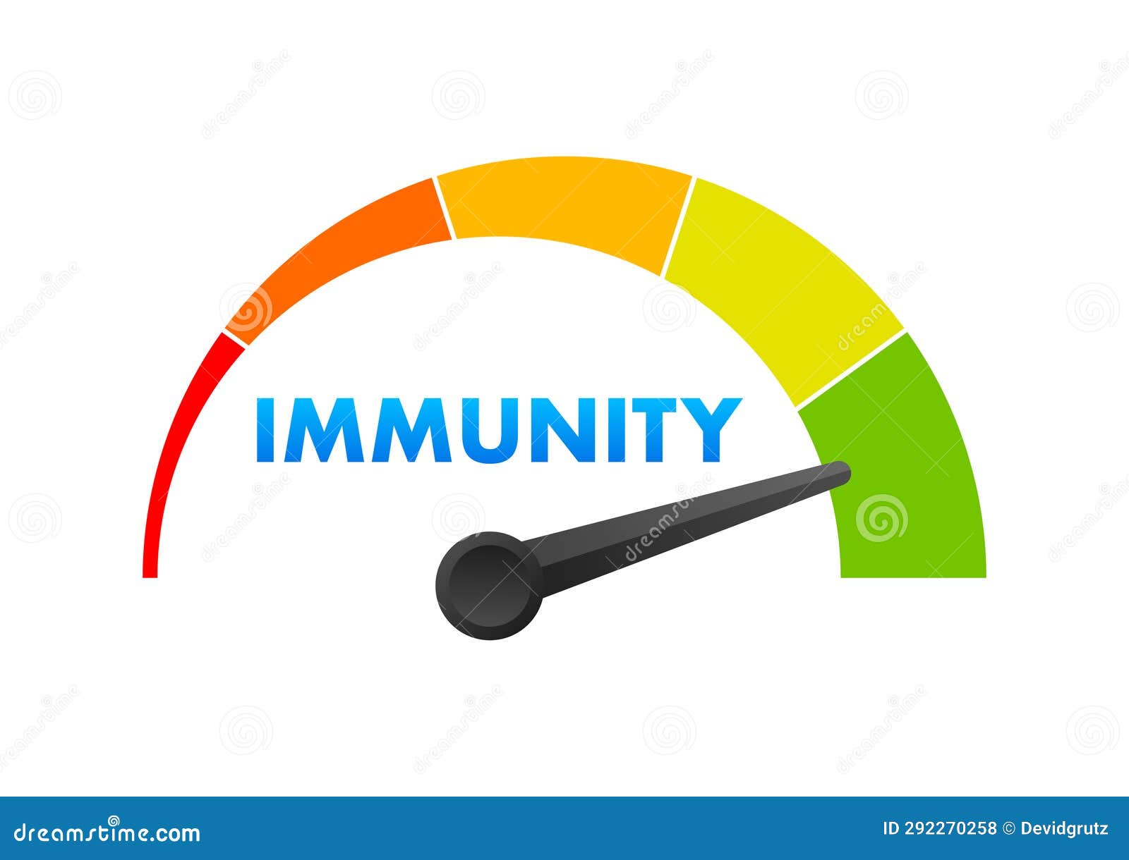 Immunity Level Meter, Measuring Scale. Immunity Speedometer, Indicator ... Immunity Level Meter, Measuring Scale. Immunity Speedometer, Indicator ...