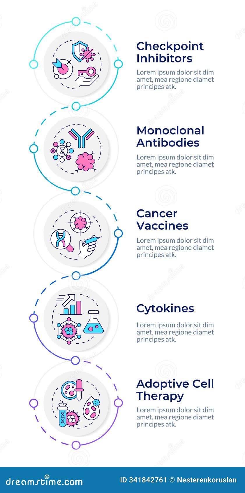 Immunotherapy Types Infographic Design Template Stock Illustration ...