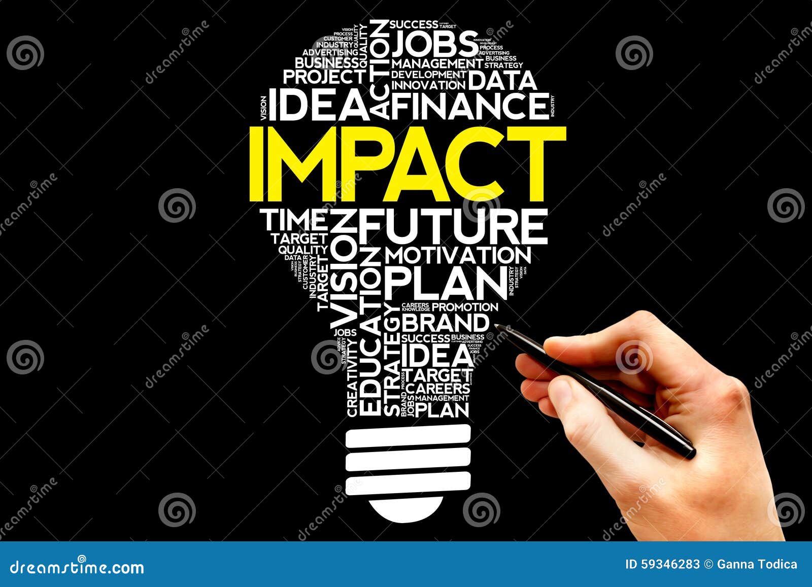 IMPACT Mind Map Flowchart With Marker, Business Concept For ...