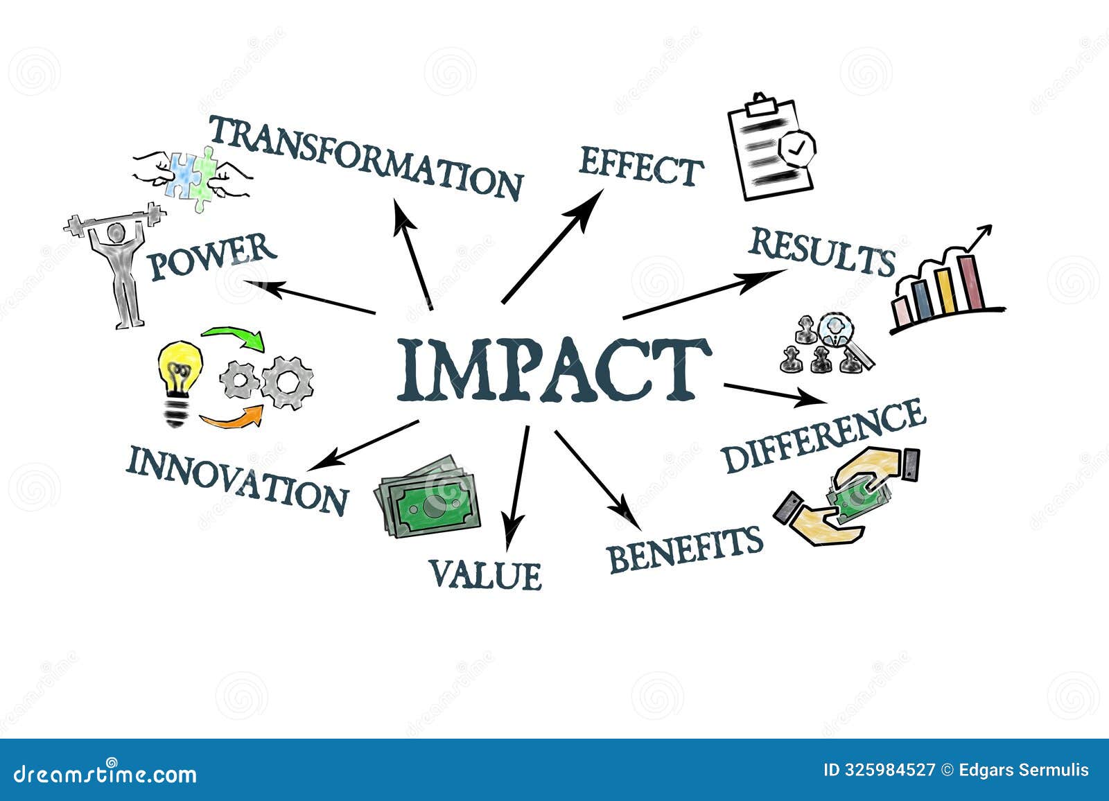 IMPACT Concept. Illustration with Keywords and Icons on a White ...
