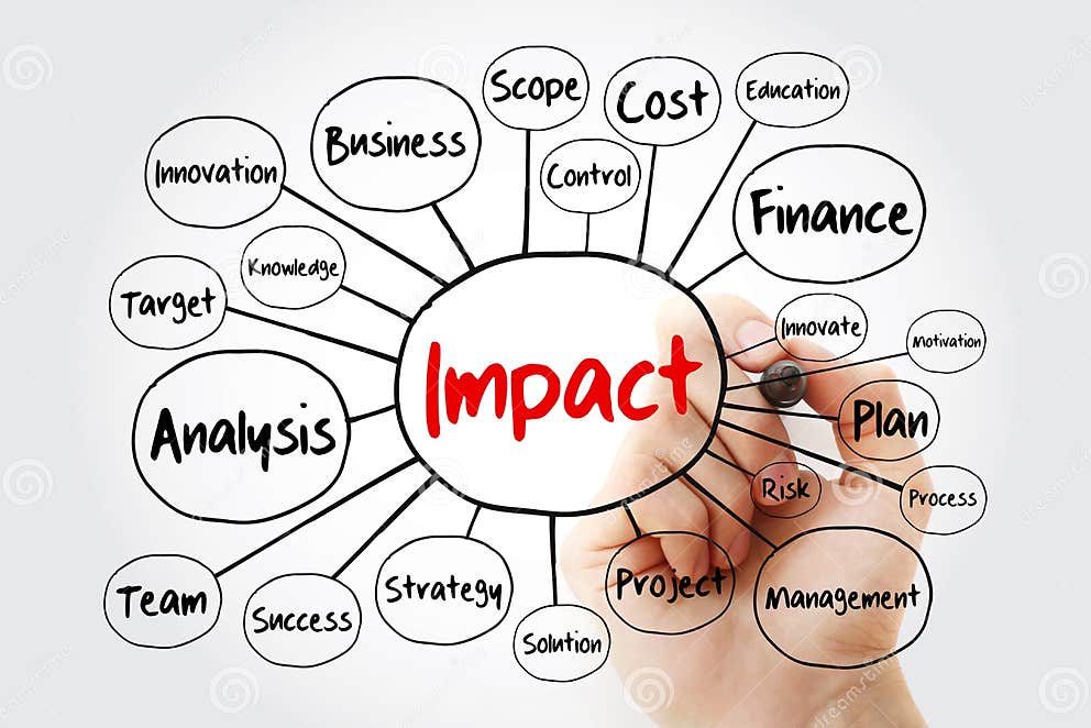IMPACT Mind Map Flowchart with Marker, Business Concept for ...
