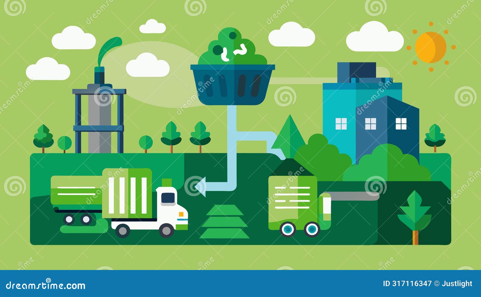 Implementing a Green Waste Management System To Recycle and Reduce ...