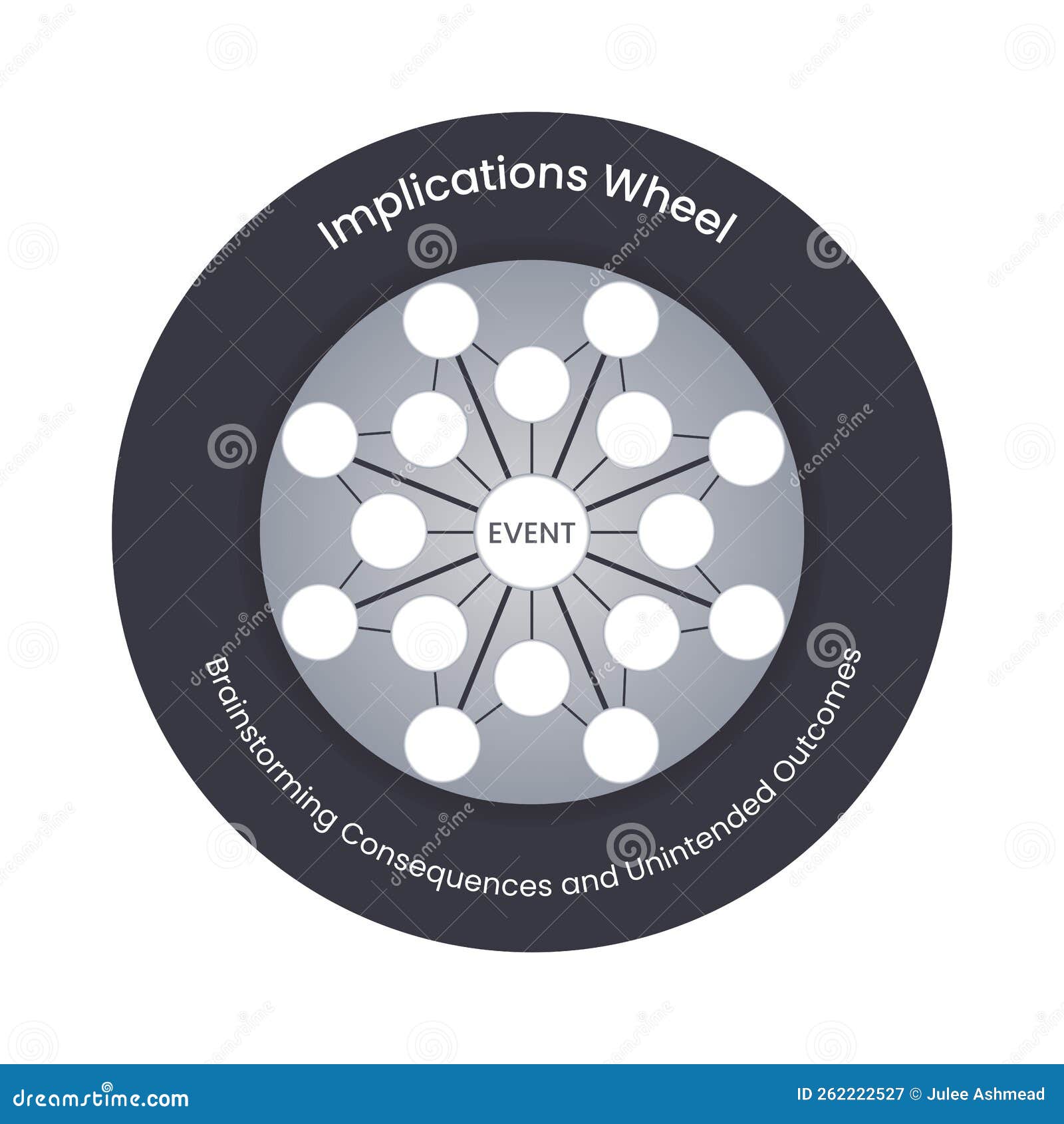 Future Implications Wheel Vector Template Illustration Graphic Stock ...
