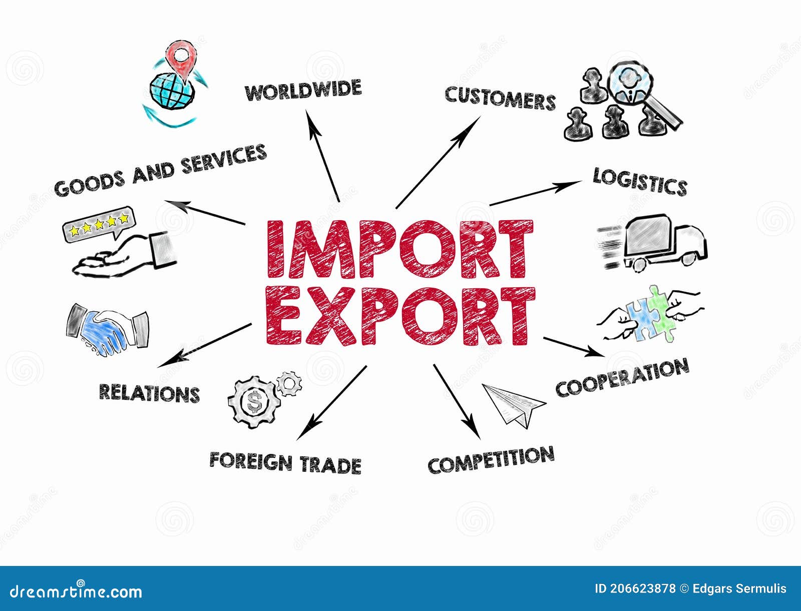 Exporting Goods Map