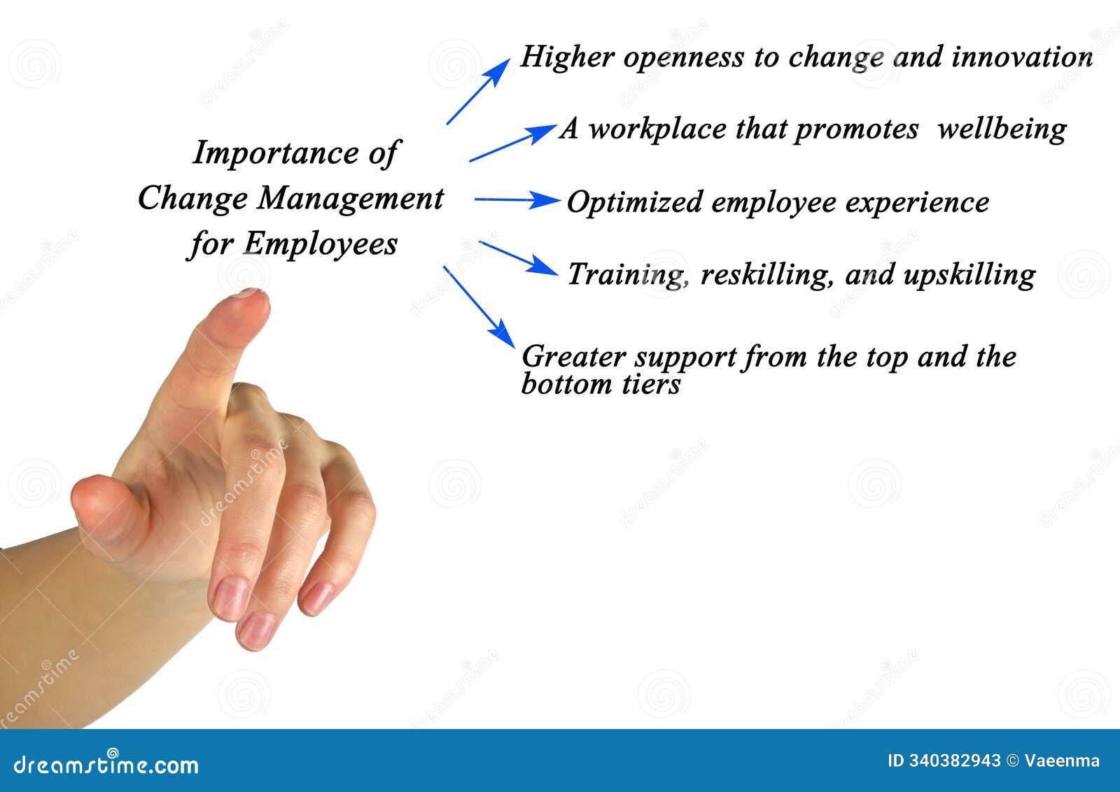Change Management for Employees Stock Illustration - Illustration of ...