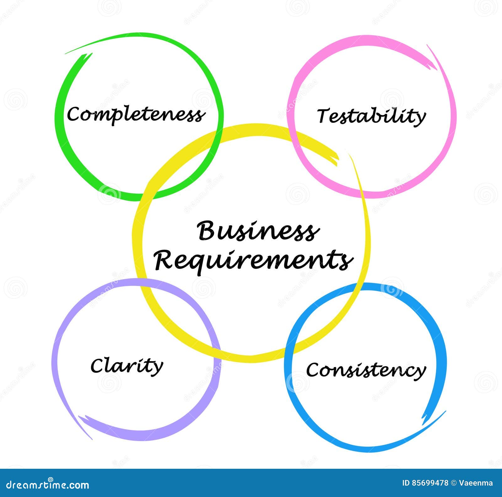 Testability Cartoons, Illustrations & Vector Stock Images - 21 Pictures ...